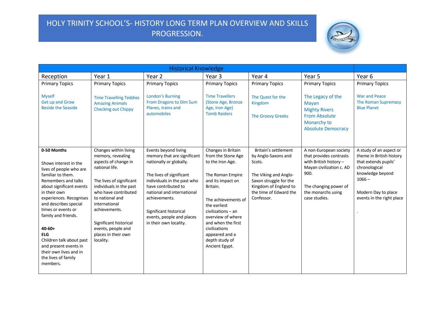 HISTORY LONG TERM PLAN OVERVIEW AND SKILLS PROGRESSION. by Schudio - Issuu