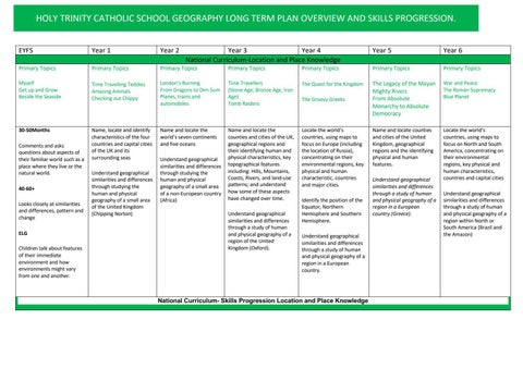 GEOGRAPHY LONG TERM PLAN OVERVIEW AND SKILLS PROGRESSION. by Schudio ...