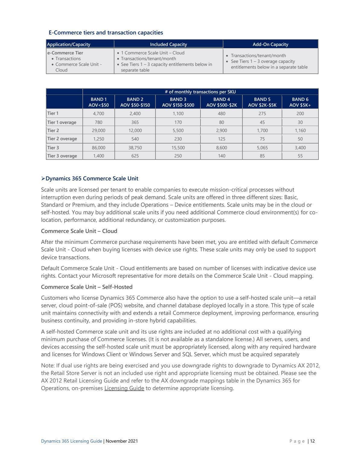Microsoft Dynamics 365 Licensing Guide November 2021 by Sam William - Issuu