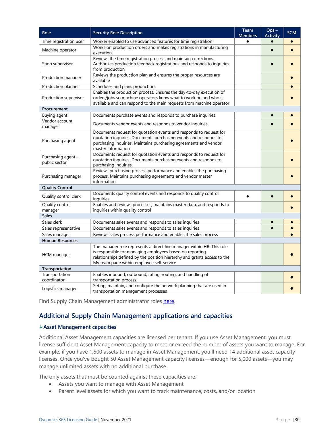 Microsoft Dynamics 365 Licensing Guide November 2021 by Sam William - Issuu