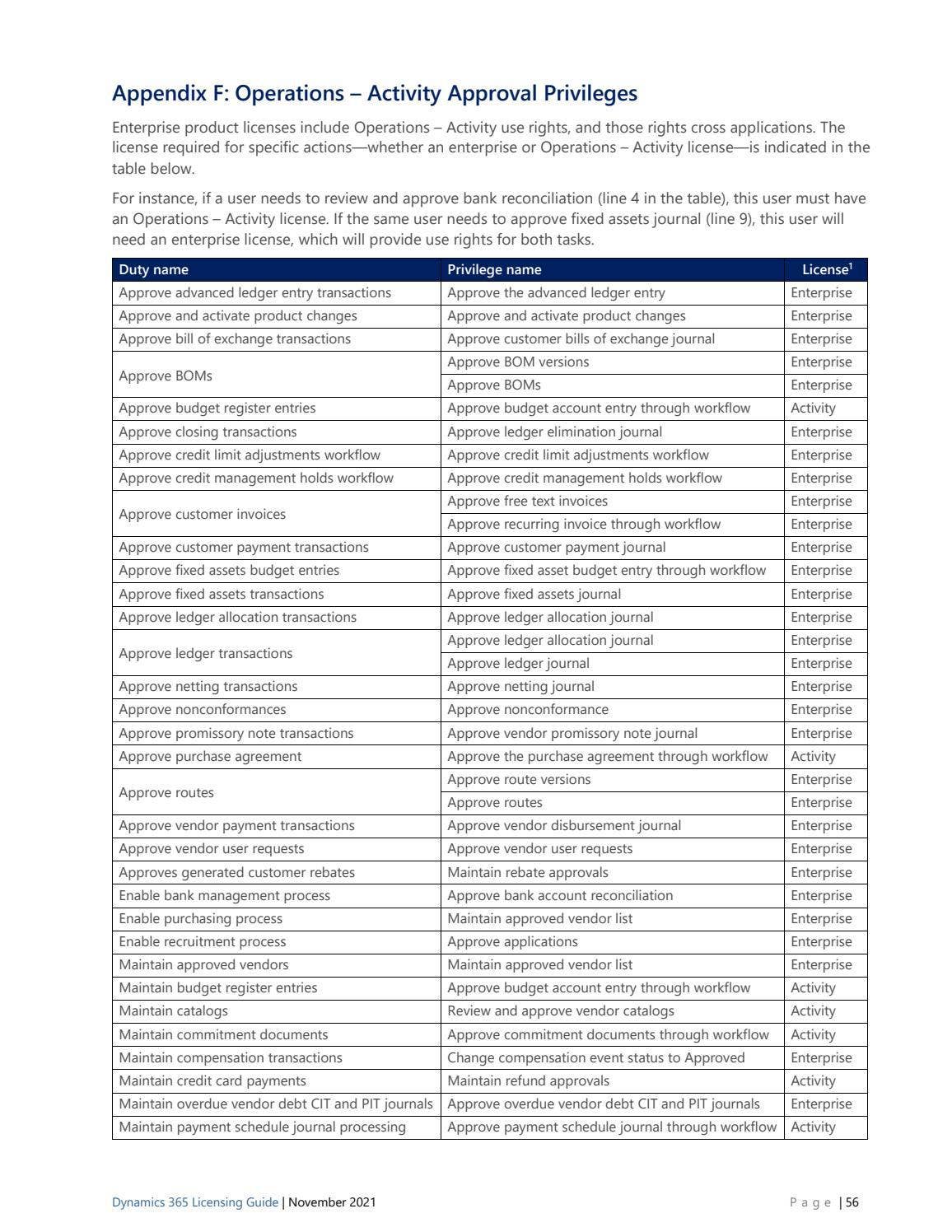 Microsoft Dynamics 365 Licensing Guide November 2021 by Sam William - Issuu