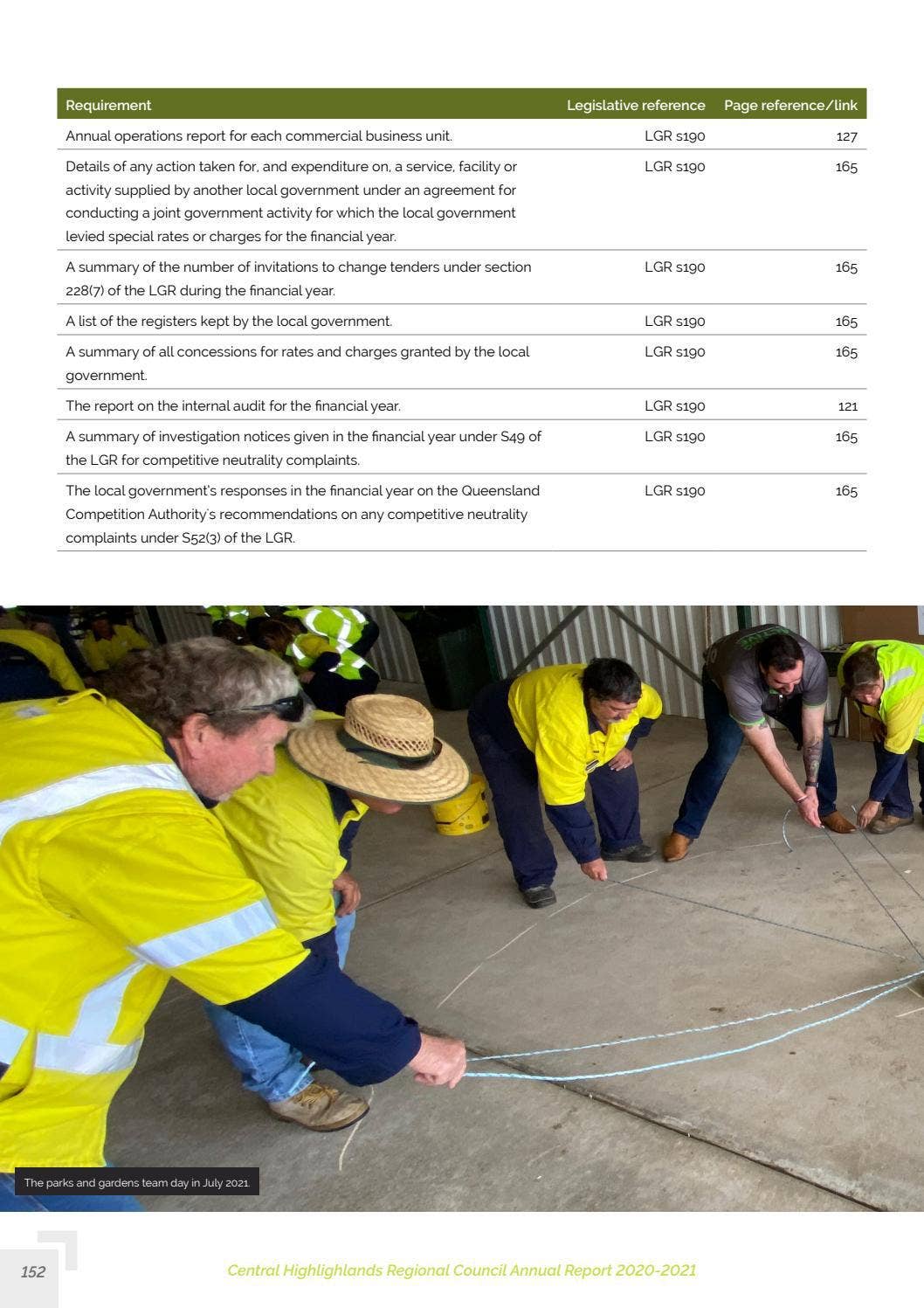 Central Highlands Regional Council 2020-21 Annual Report by Central ...