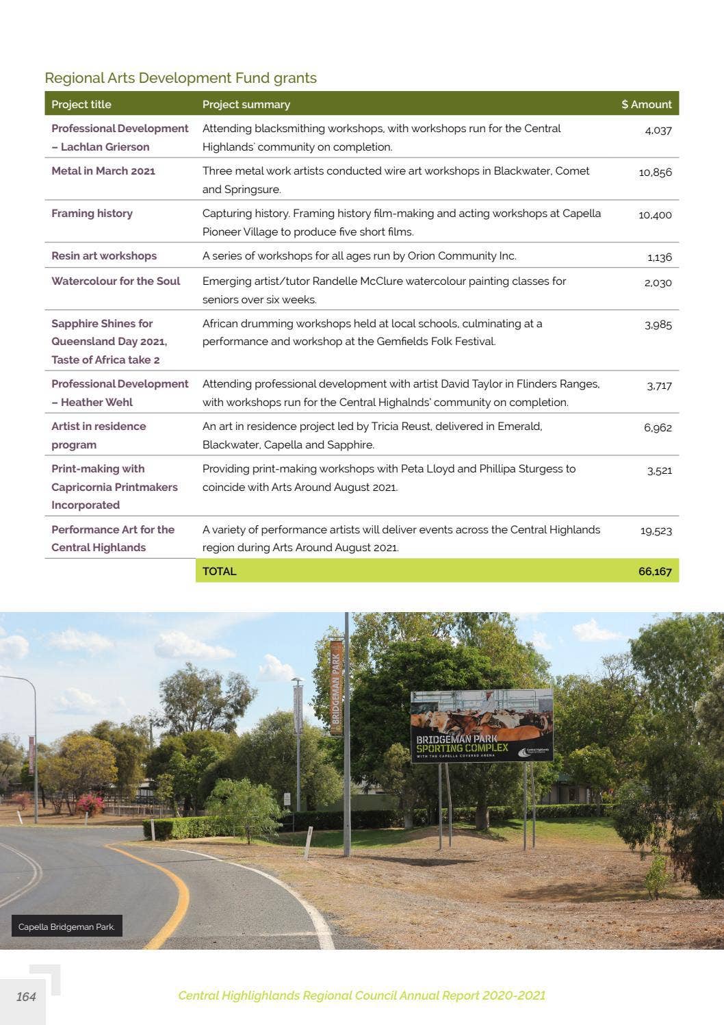 Central Highlands Regional Council 2020-21 Annual Report by Central ...