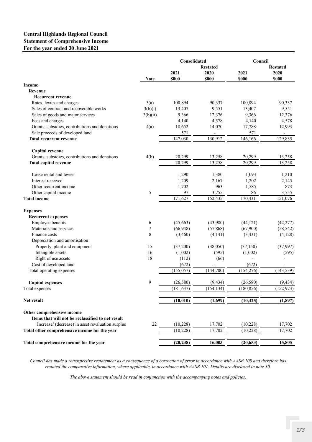 Central Highlands Regional Council 2020-21 Annual Report by Central ...