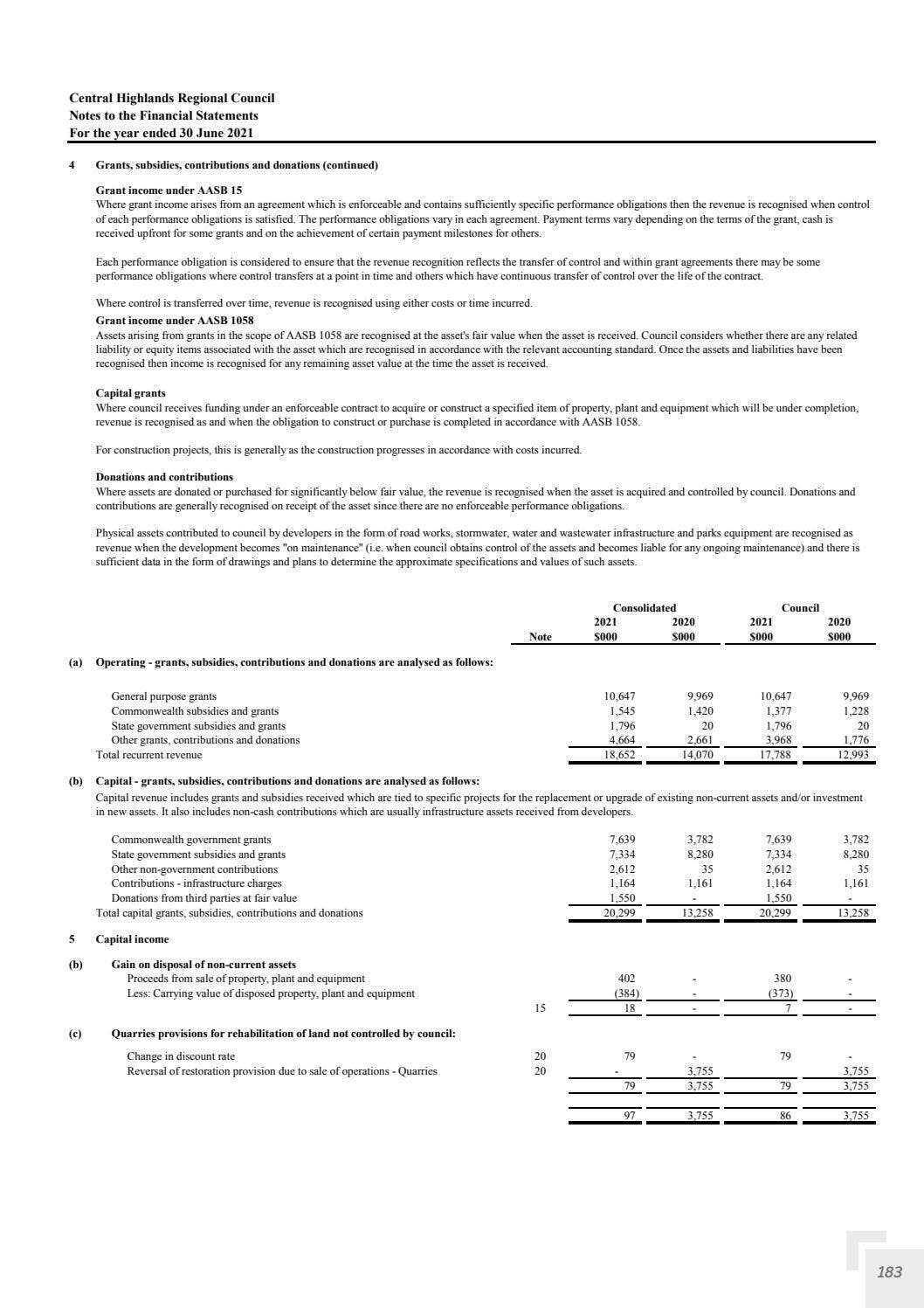 Central Highlands Regional Council 2020-21 Annual Report by Central ...