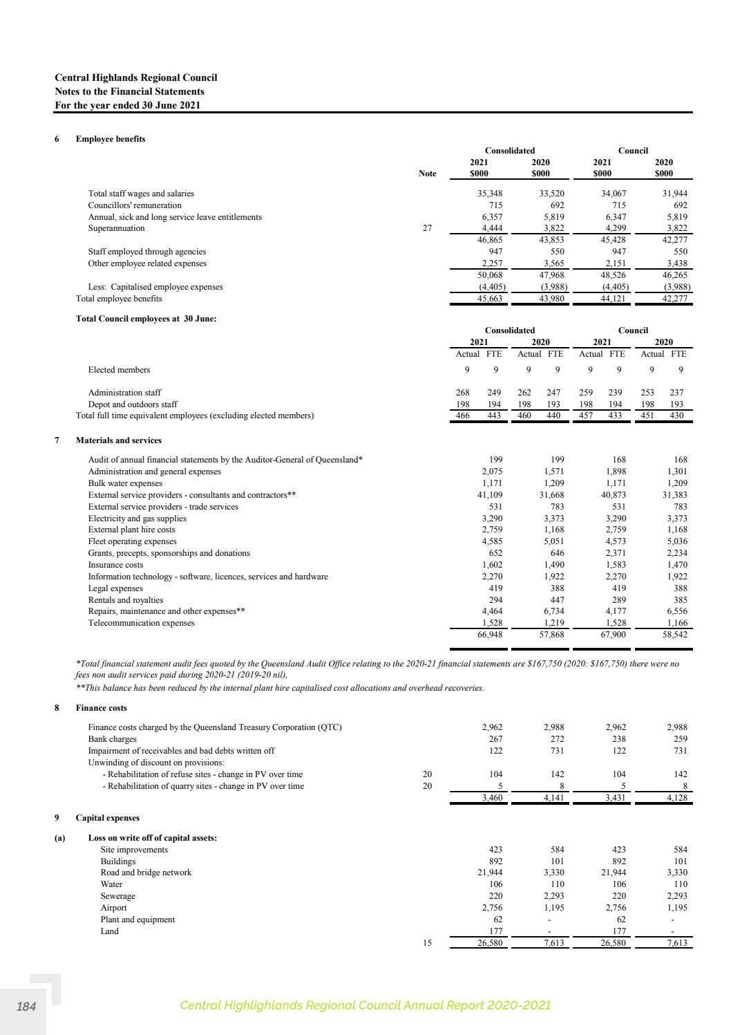 Central Highlands Regional Council 2020-21 Annual Report by Central ...