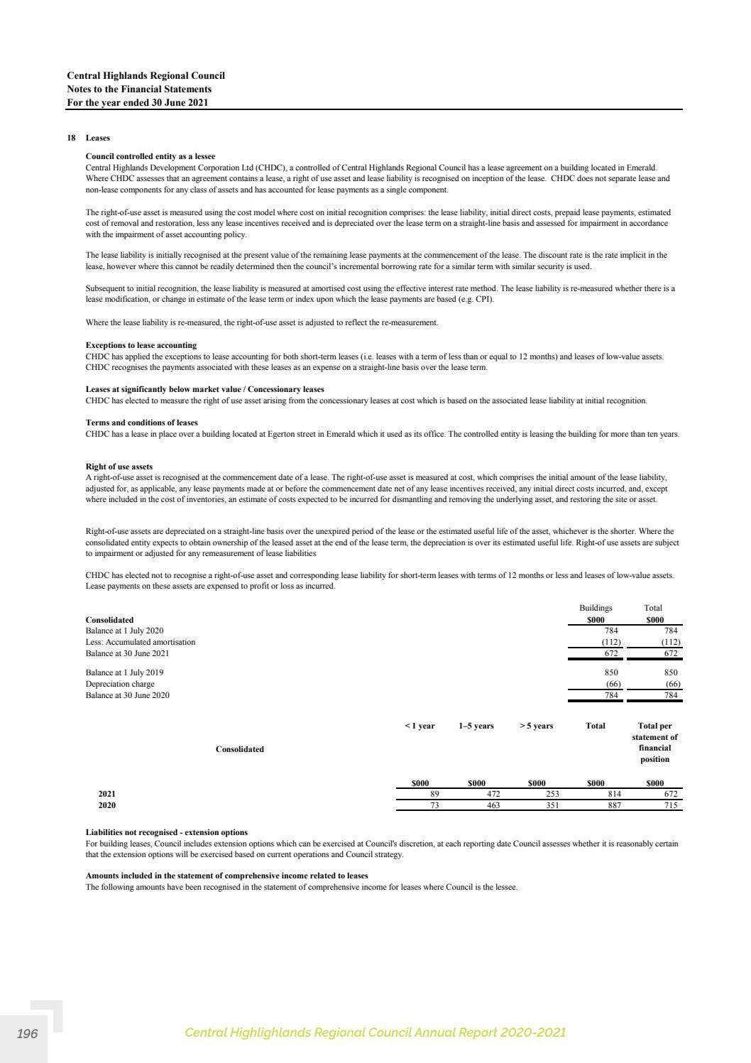 Central Highlands Regional Council 2020-21 Annual Report by Central ...