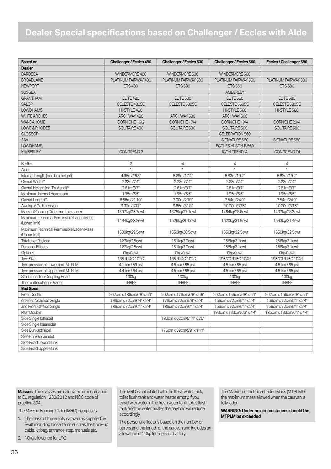 Owners Handbook Teck. version international by Intercamp A/S - Issuu
