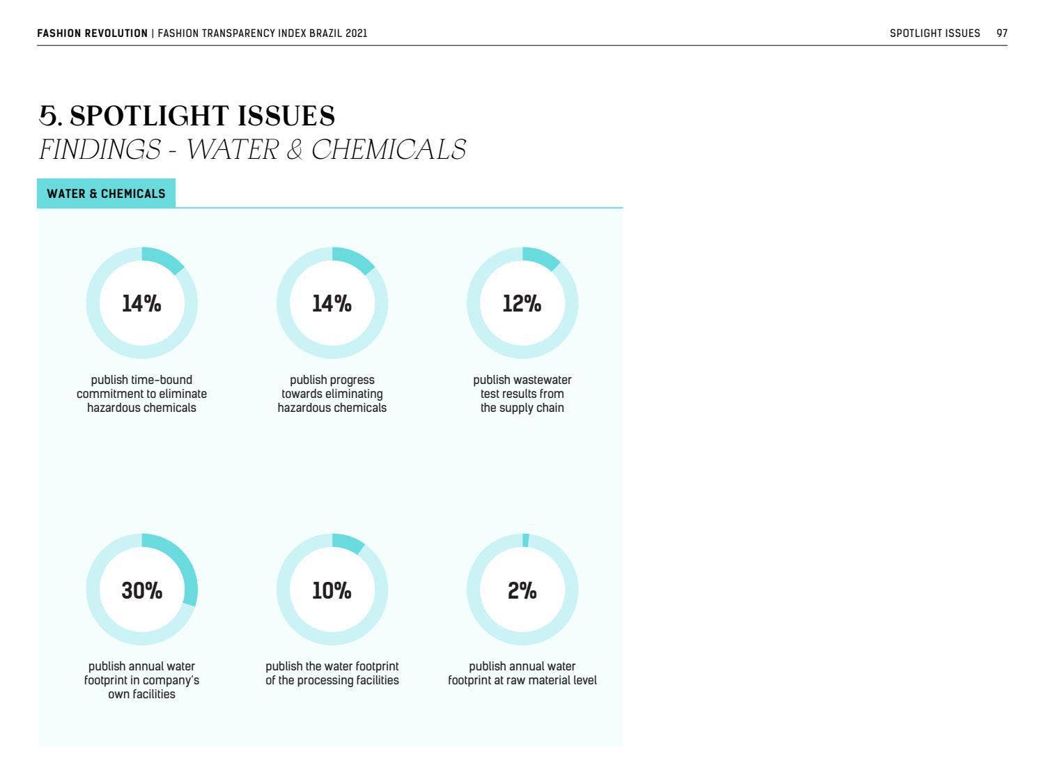 Fashion Transparency Index - Brazil 2021 by Fashion Revolution - Issuu