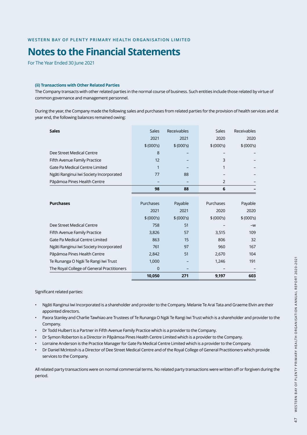 WBOP PHO Annual Report 2021 by WBOP PHO - Issuu