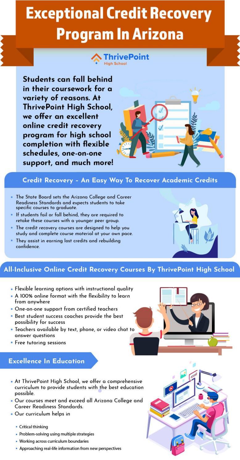 Exceptional Credit Recovery Program In Arizona by thrivepointhighschool ...