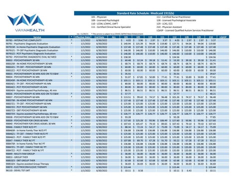 Vaya health rate schedule medicaid b benefit plan 1 1 2022 By Vaya 
