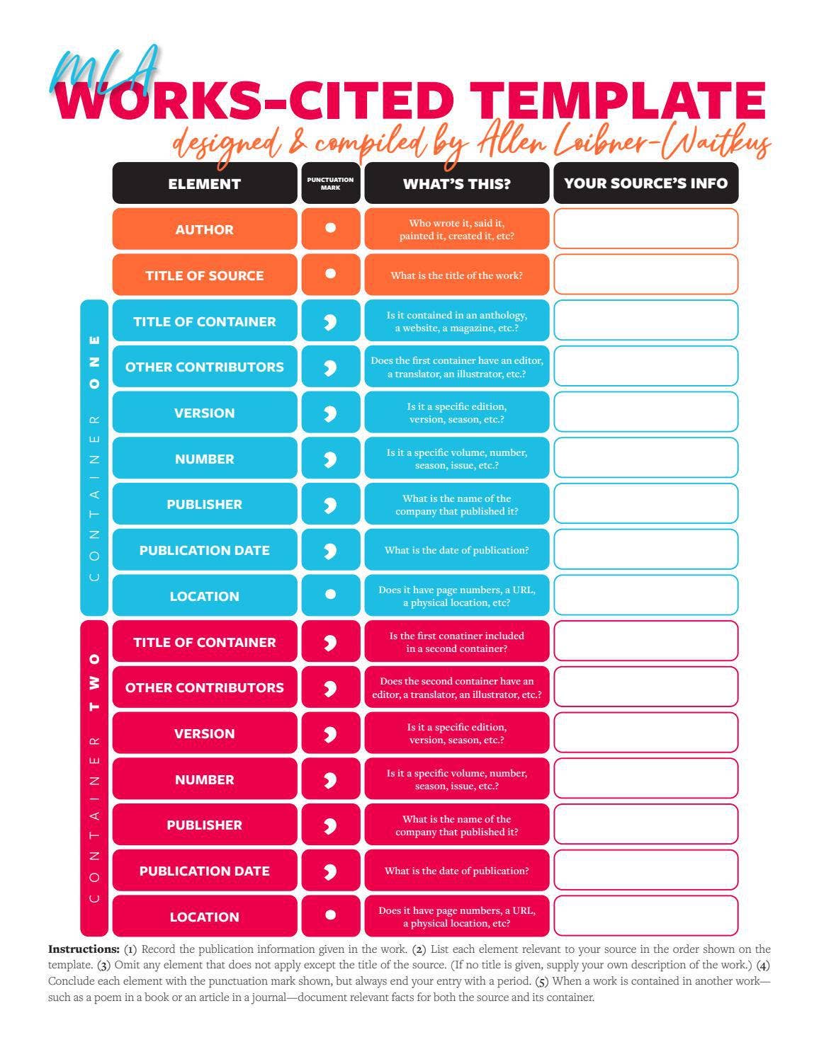 MLA 9 Works-Cited Quick Guide & Template by Allen Loibner-Waitkus by ...