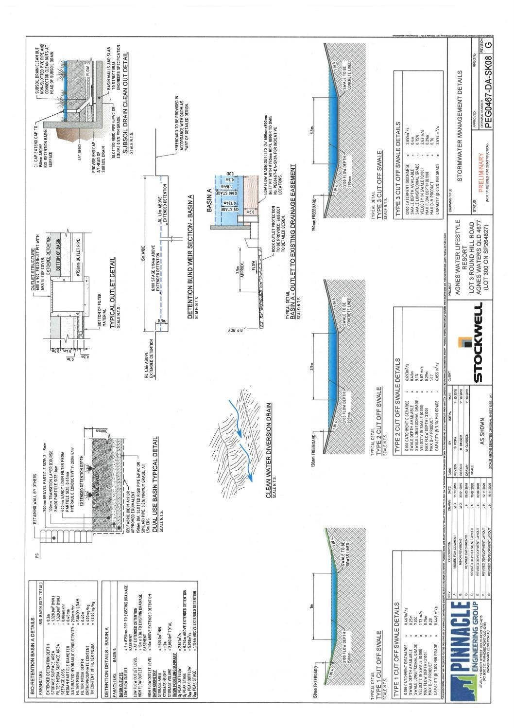 Item 4.1 - Attach 03 - DA.28.2020 - Changed Decision Notice by Gladstone Regional Council - Issuu