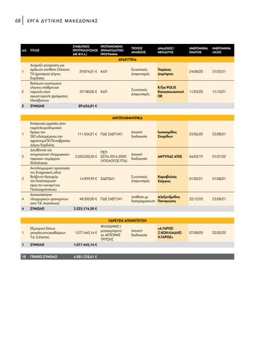 ΕΡΓΟΛΗΠΤΙΚΟΝ ΒΗΜΑ Νο 126 ΦΥΣΙΚΕΣ ΚΑΤΑΣΤΡΟΦΕΣ ΚΑΙ ΕΡΓΑ ΥΠΟΔΟΜΗΣ by ...