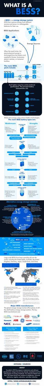 BESS: The infographic by Integra Sources - Issuu