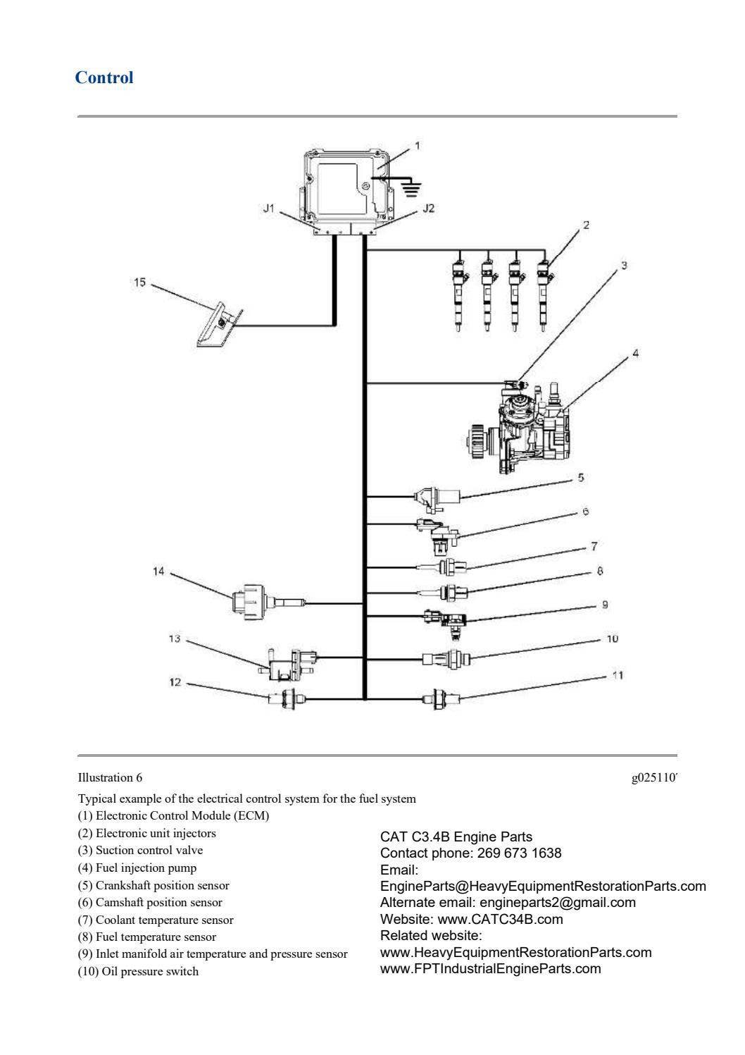 CAT C3.4B Service Manual by engineparts2 - Issuu