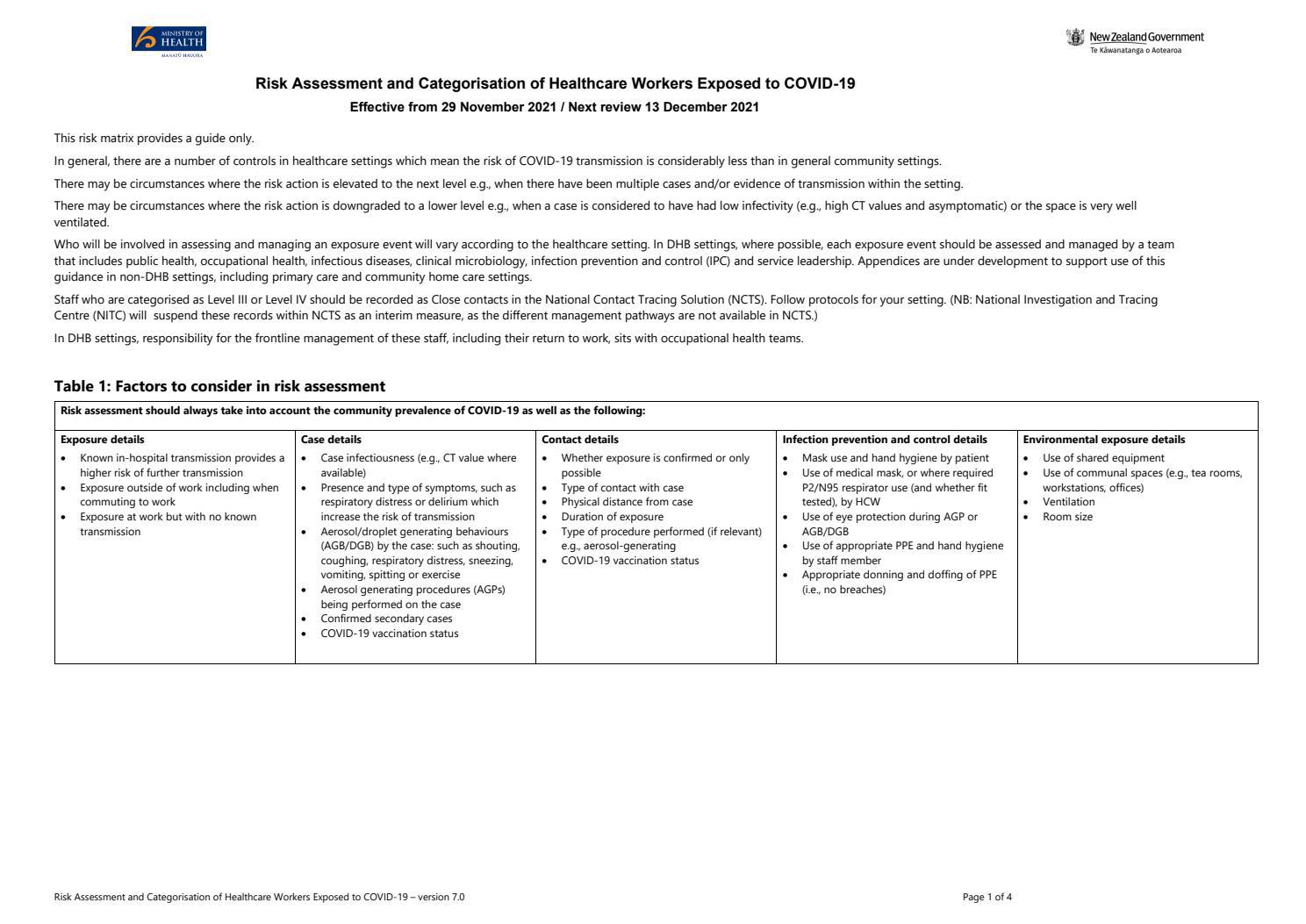 Risk Assessment and Categorisation of Healthcare Workers Exposed to ...