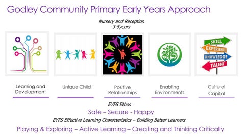 EYFS Approach 2021 by Schudio - Issuu