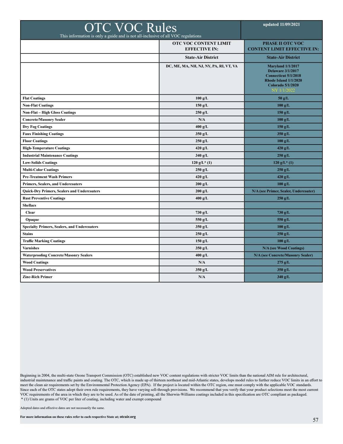 Sherwin-Williams Sustainable Programs & VOC Regulated Areas ...
