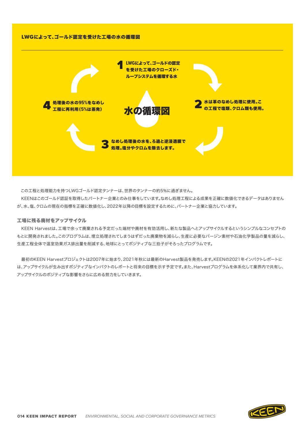2020 KEEN EFFECT IMPACT REPORT by KEEN JAPAN - Issuu