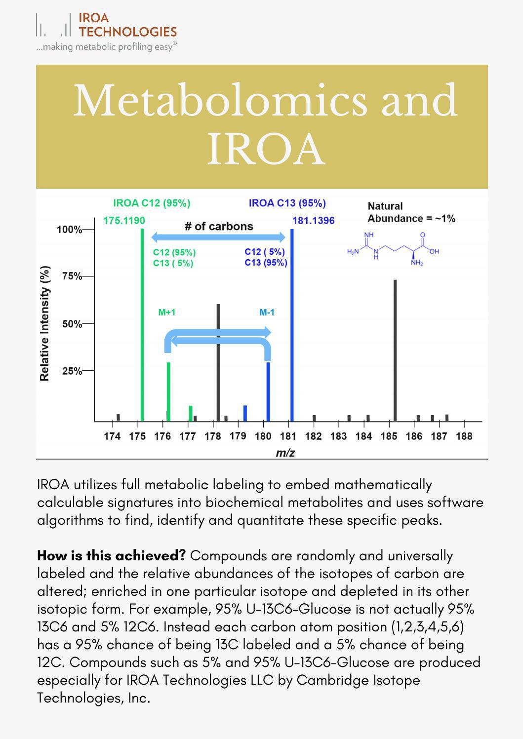 Metabolomics And IROA by Iroa Technologies - Issuu