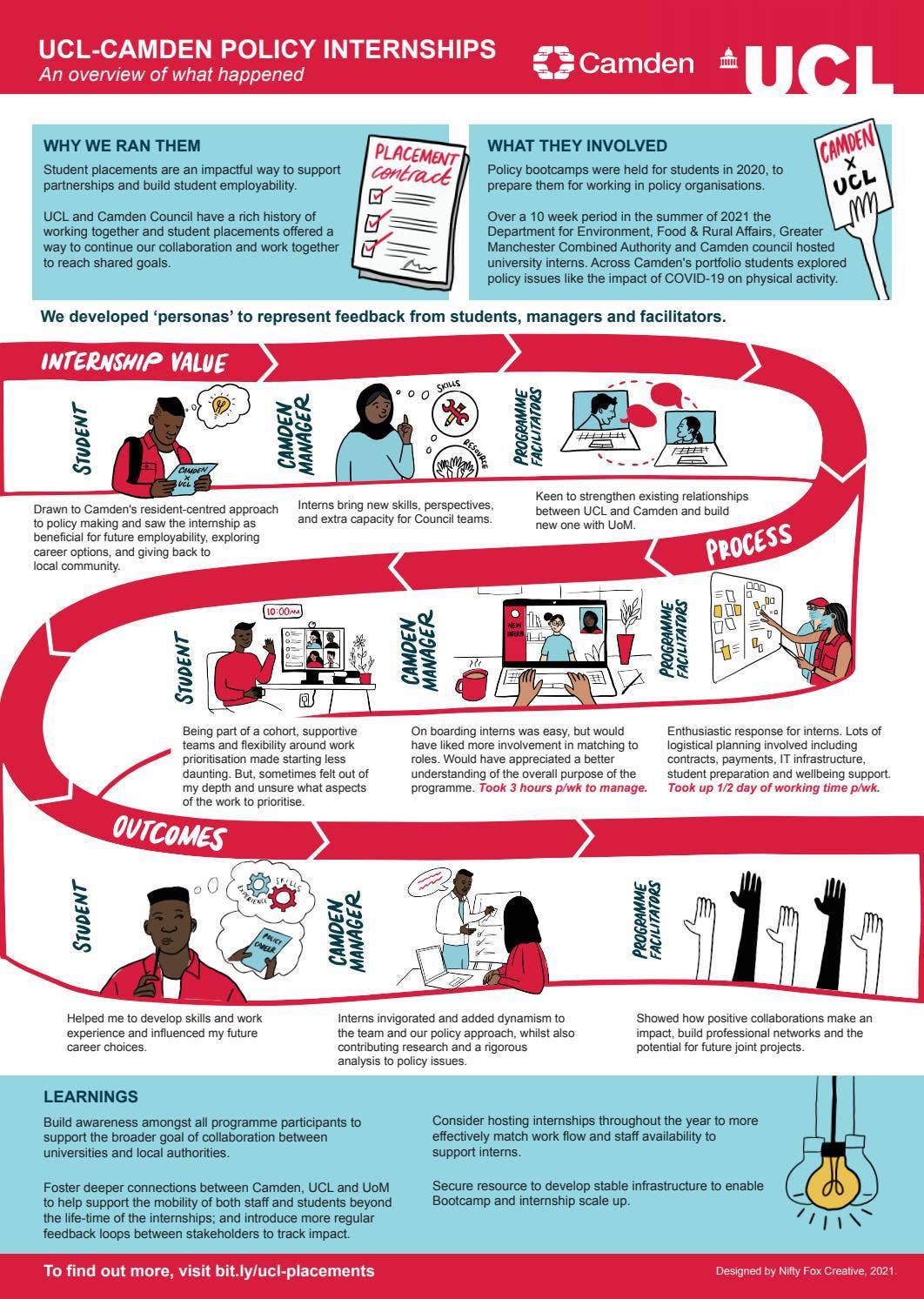 UCL-CAMDEN Policy Internships by niftyfoxcreative - Issuu