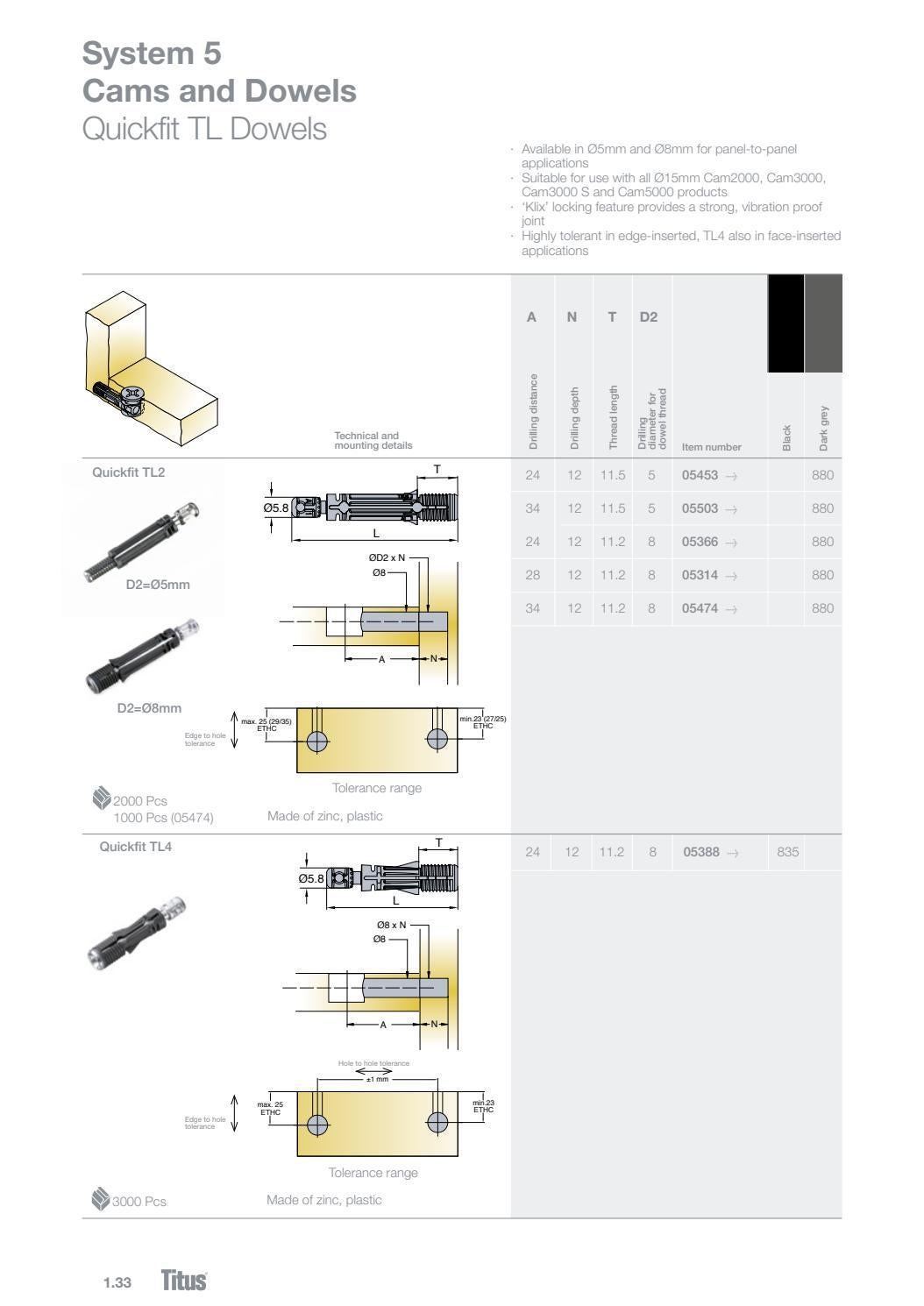 Titus System 5 Quickfit TL2 EN by Titus Group - Issuu