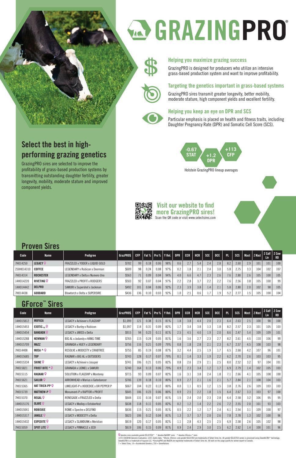 December 2021 Genetic Selection Guide by Select Sires - Issuu
