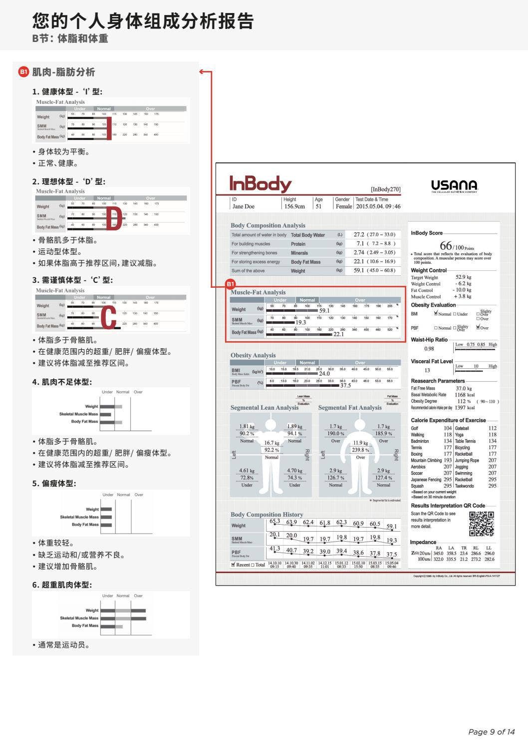 InBody Body Composition Sheet (EN & CH) by USANASingapore - Issuu