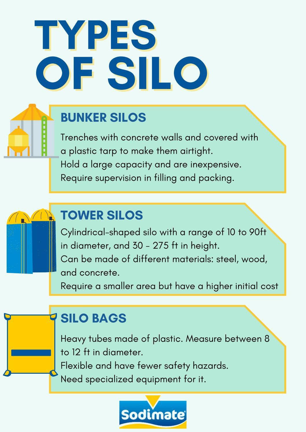 Types of Silo by SodimateInc - Issuu