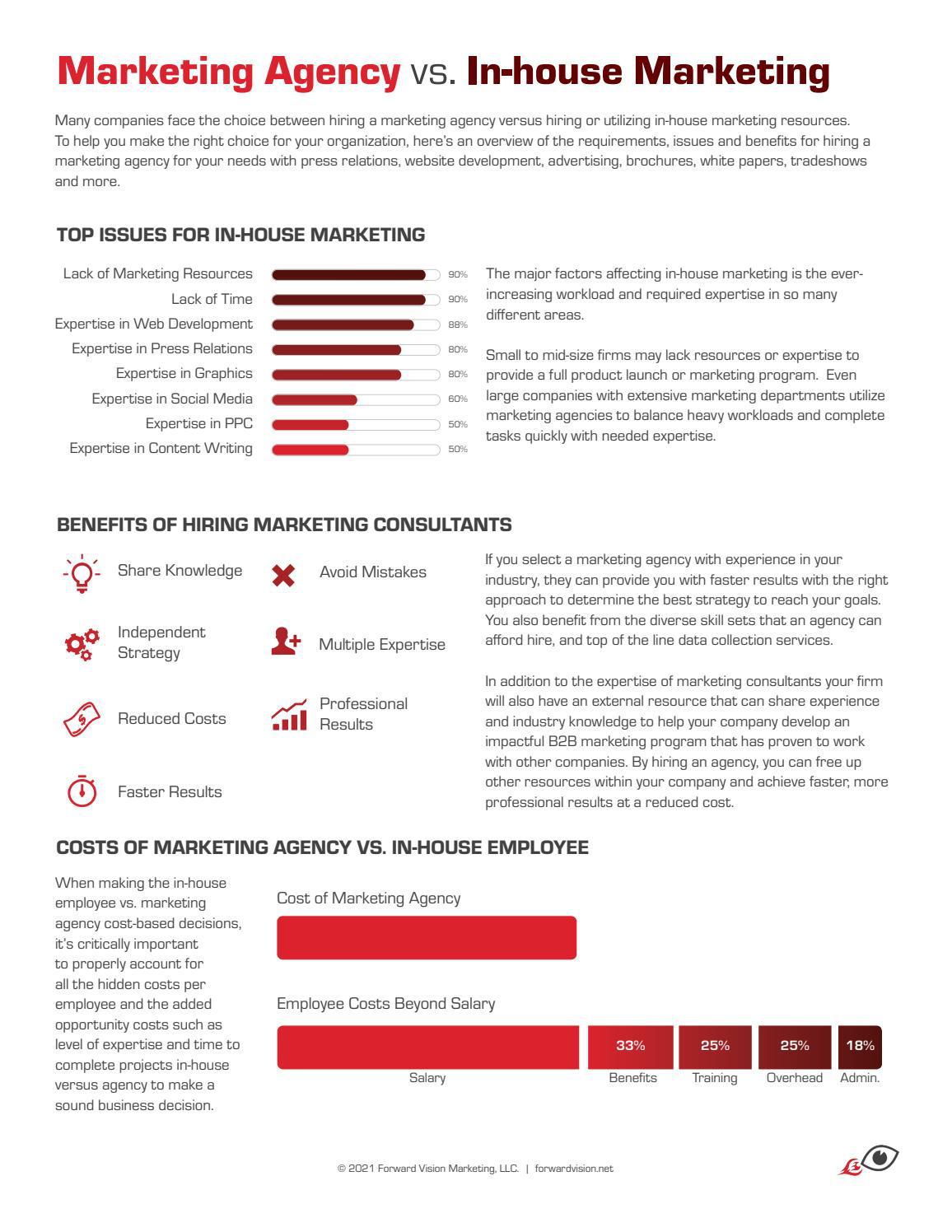 Marketing Agency vs. In-house Marketing? Which one is Best for You? by ...