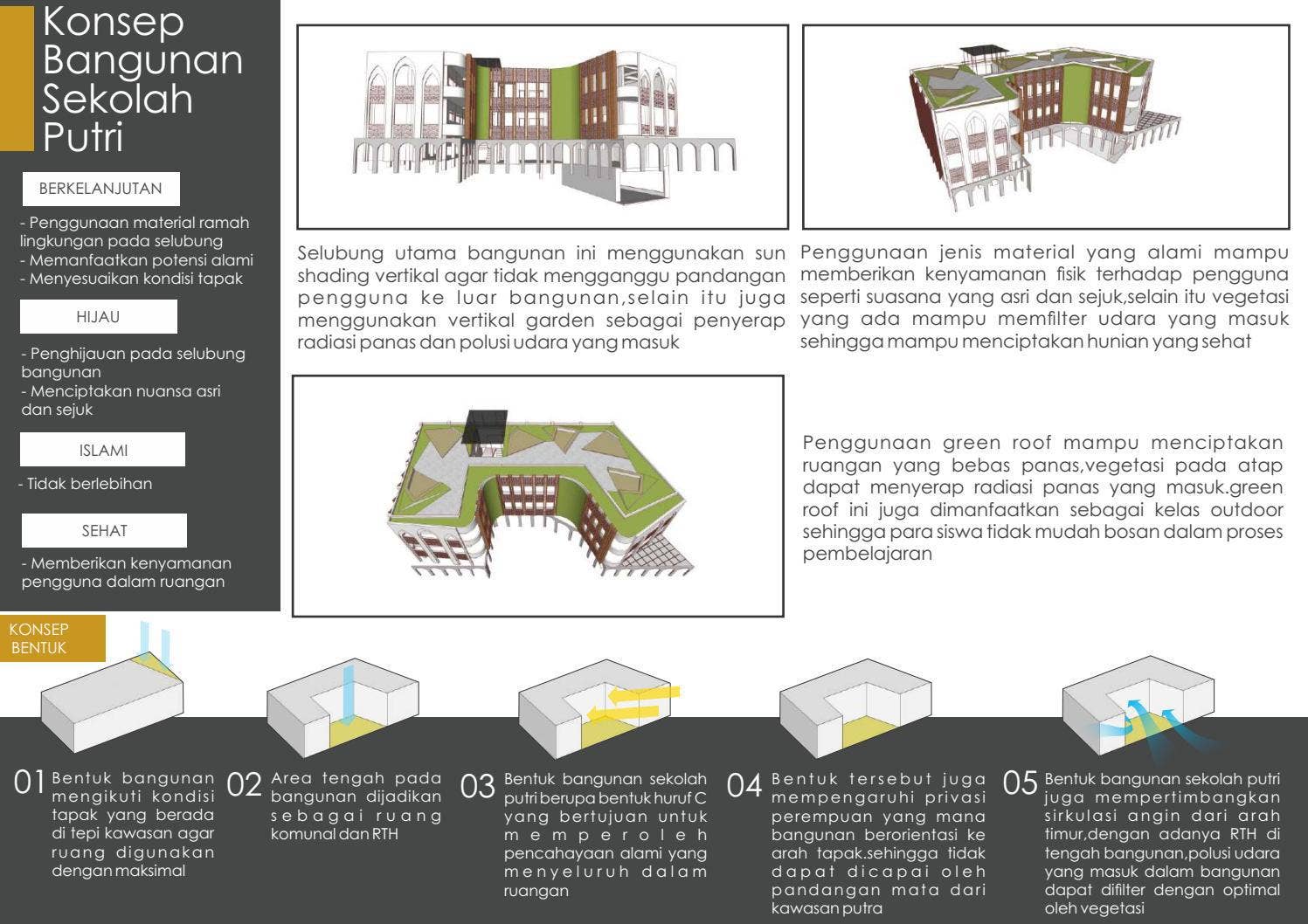Islamic boarding school design portfolio by zidni zain_119 - Issuu