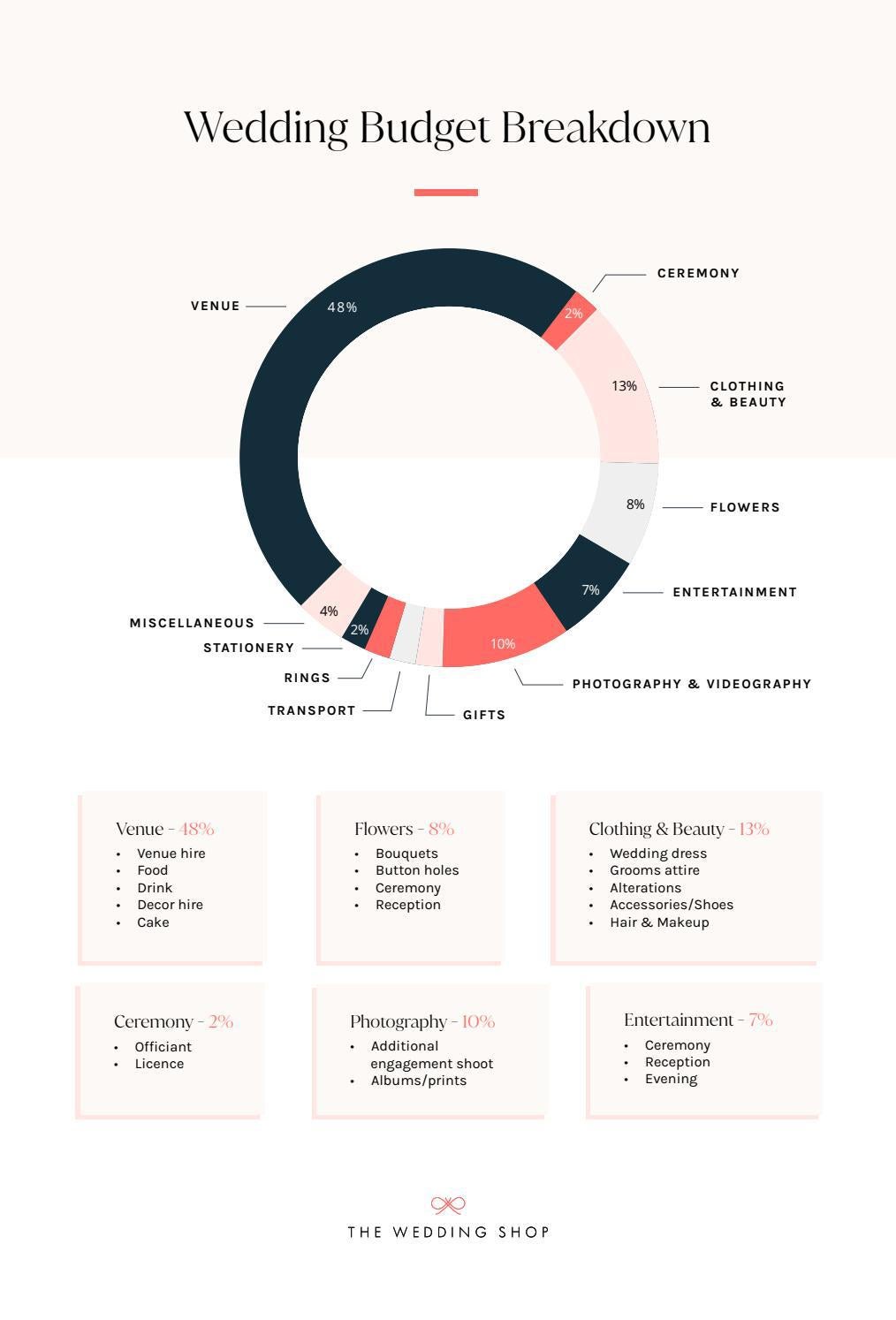 Wedding Budget - How To Get Started With Our Simple Guide by The ...