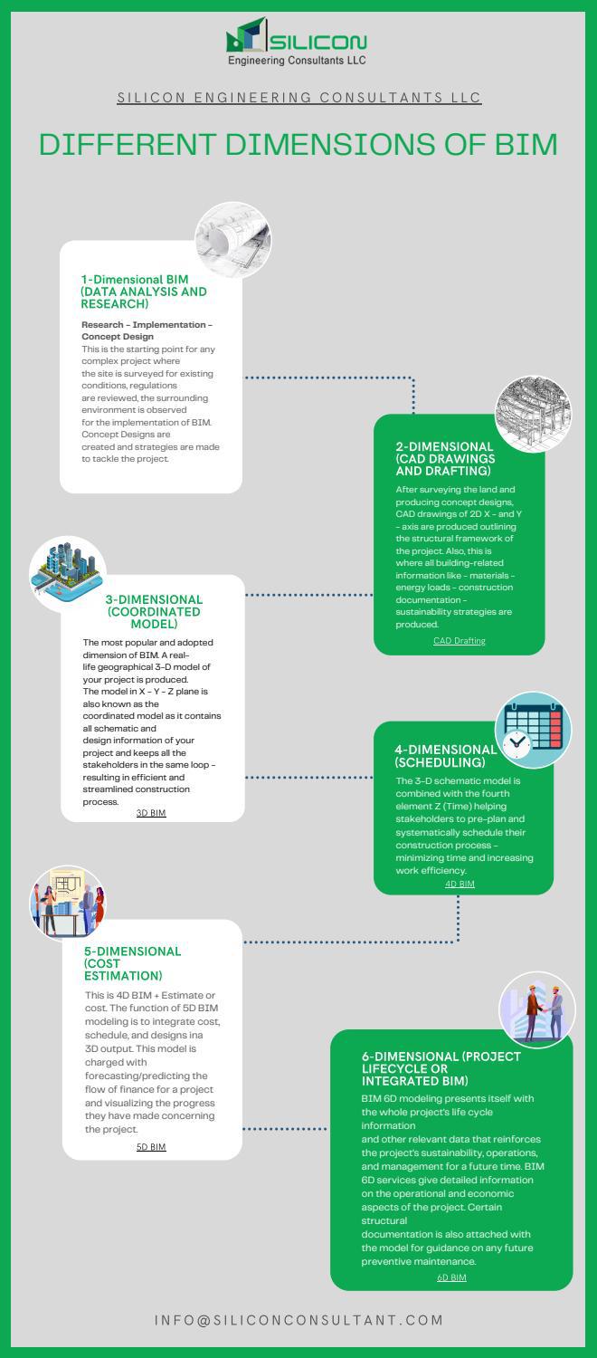 Dimensions Of BIM by Silicon Engineering Consultants LLC - Issuu
