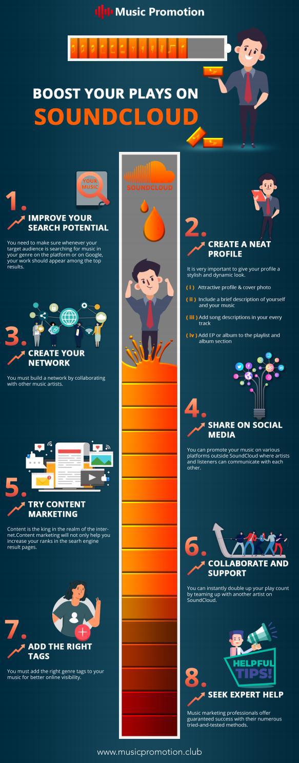 Boost Your Plays on SoundCloud Profile with exquisite services of Music ...