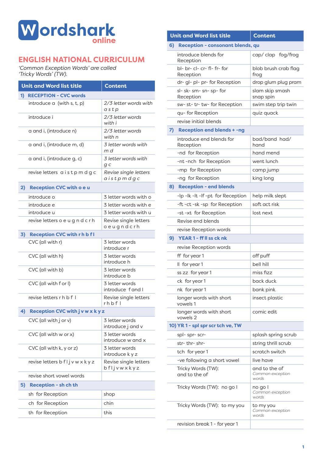 British National Curriculum Spelling List K1, K2 by ETC Educational ...