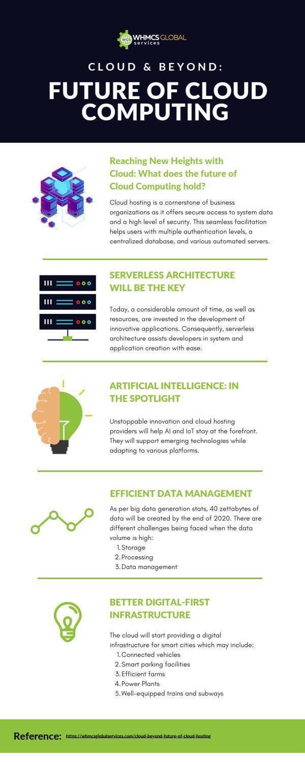 Cloud & Beyond: Future of Cloud Computing by Casper LAWRENCE - Issuu