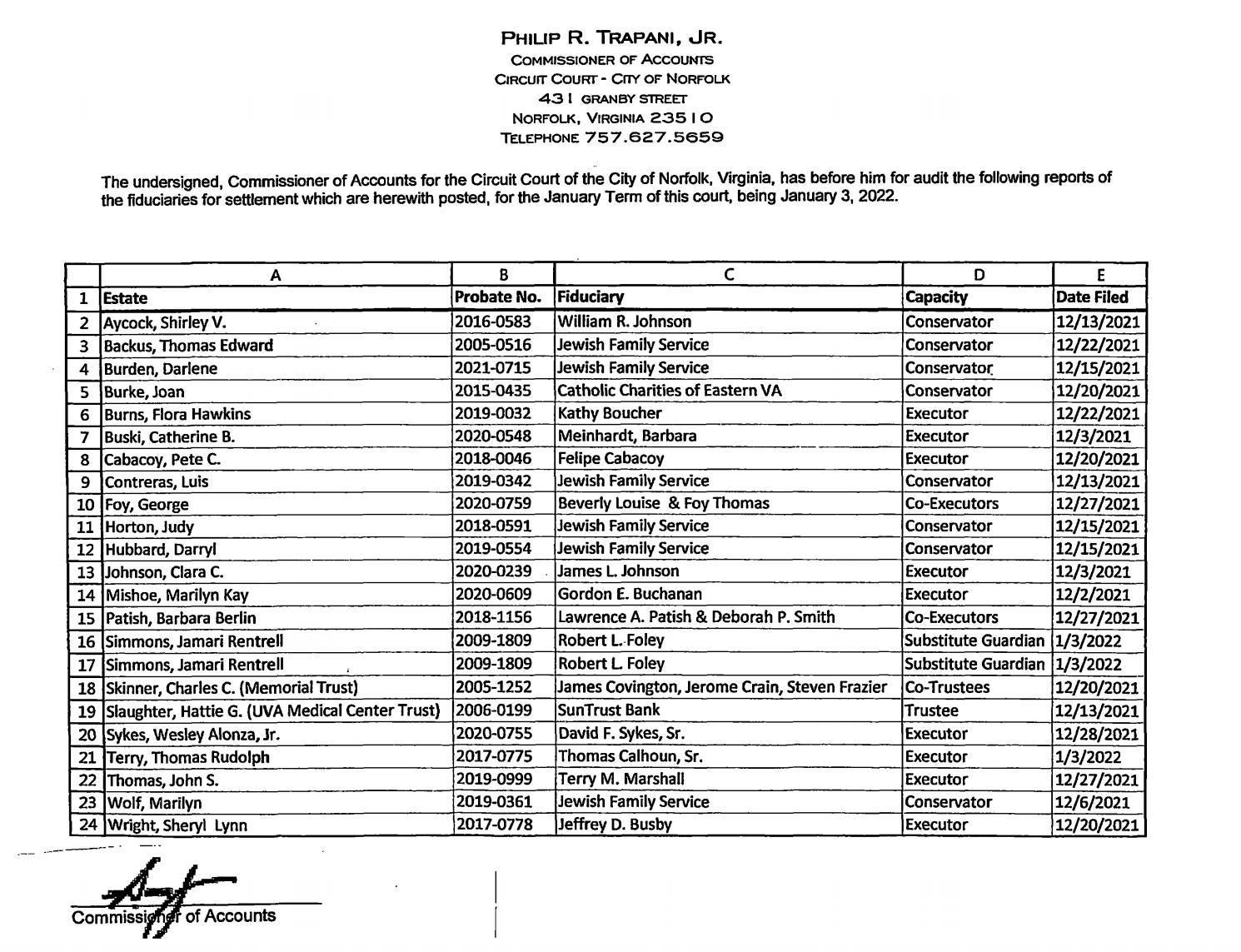 Philip R. Trapani Jr. Commissioner Of Accounts/Fiduciary List by ...