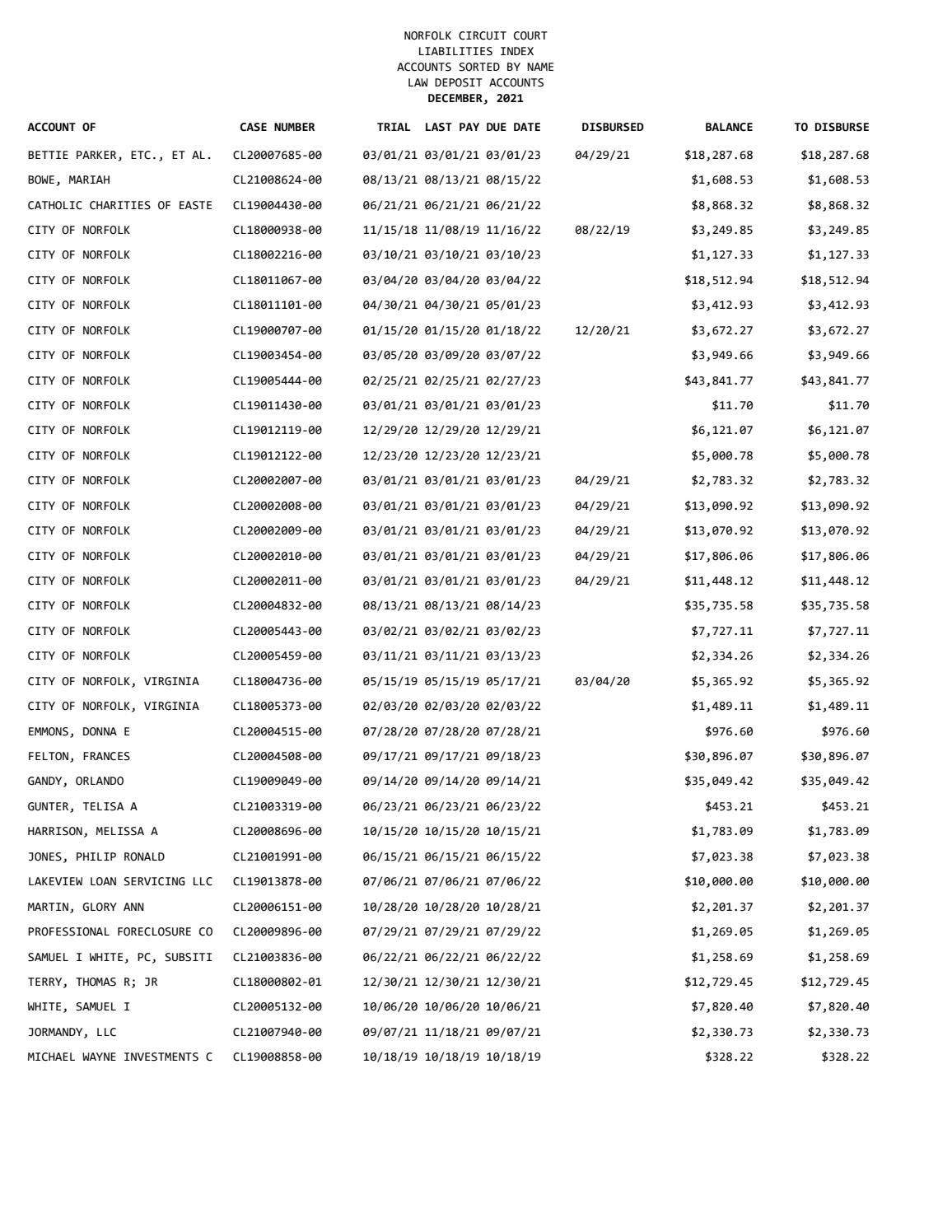 December 2021 Liabilities by Norfolk Circuit Court Clerk's Office - Issuu