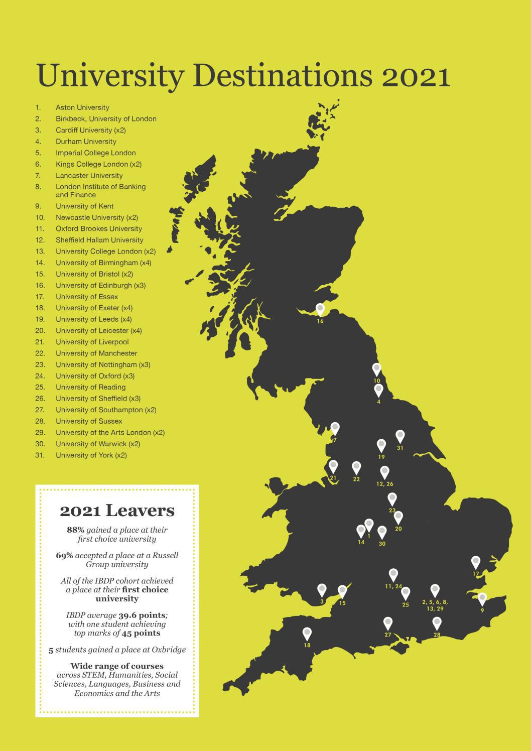 Bedford Girls' School University Destinations 2021 by Bedford Girls ...
