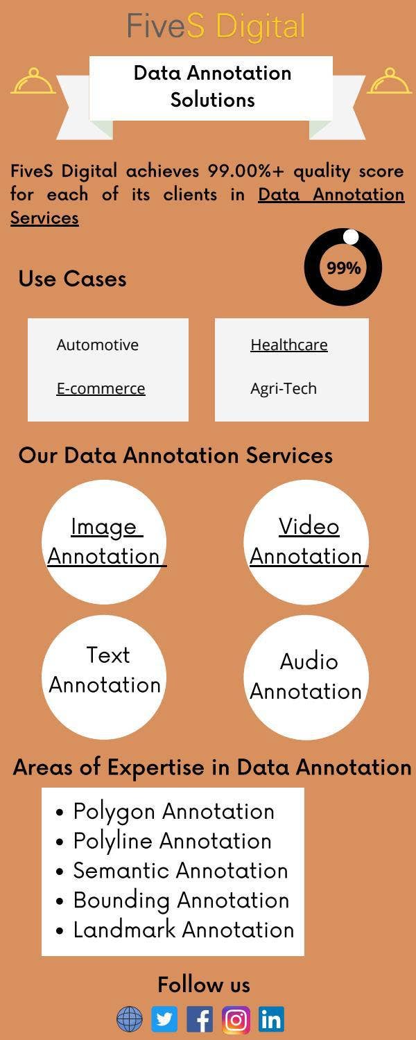 Data Annotation Use Cases - FiveS Digital by fivesplashdigital - Issuu