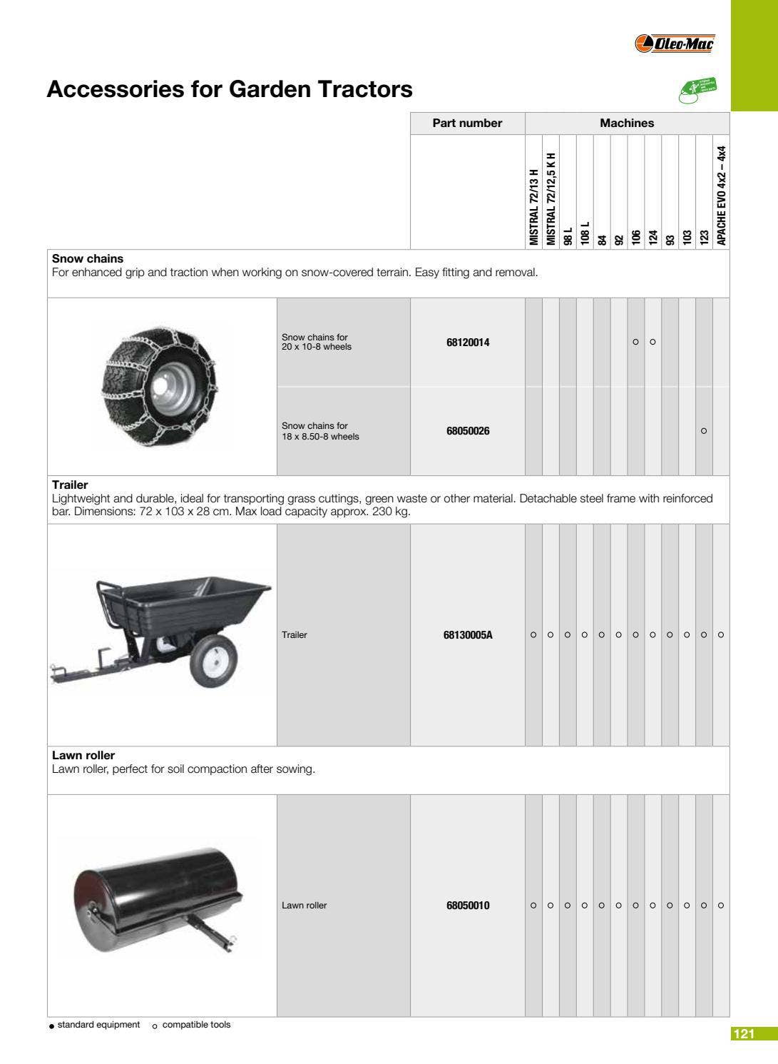 Oleo-Mac - 2022 Catalogue by Emak Spa - Issuu