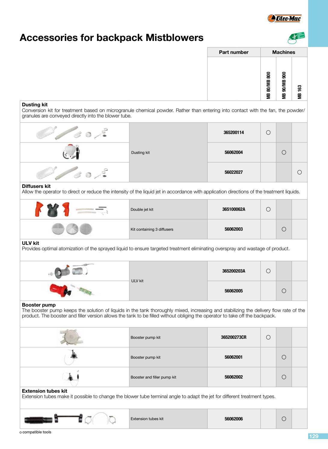 Oleo-Mac - 2022 Catalogue by Emak Spa - Issuu