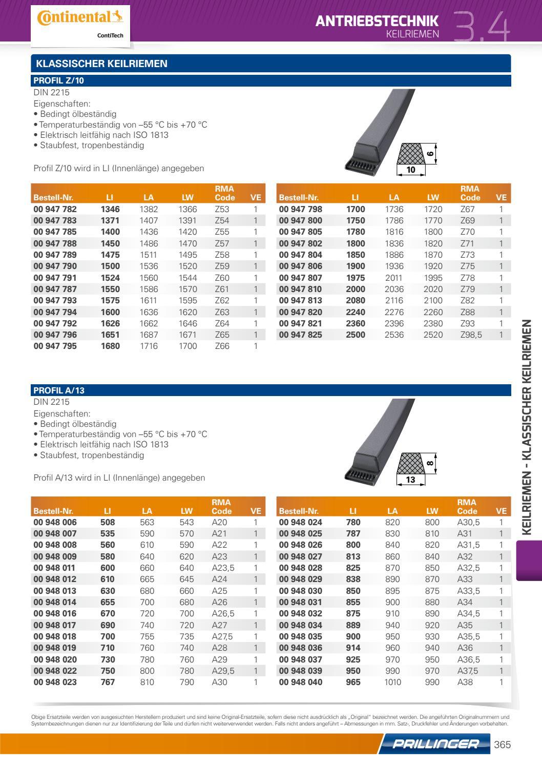 DIN- & Normteile 2022 by PRILLINGER | Ersatzteile mit Serviceplus - Issuu