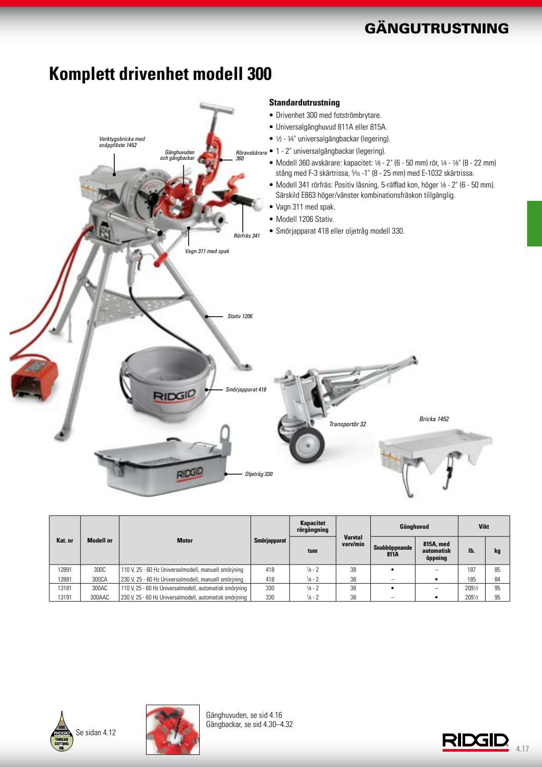 RIDGID_Catalog_SV by RIDGID Europe - Issuu