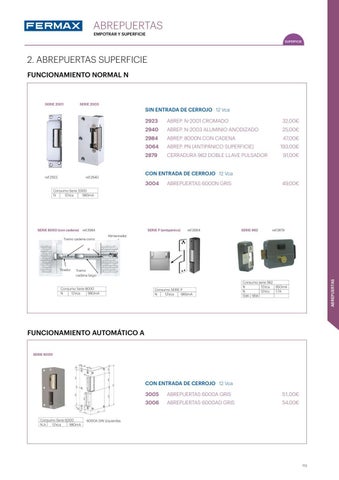 CATÁLOGO 2022 FERMAX by Siscocan Grupo Comercial - Issuu