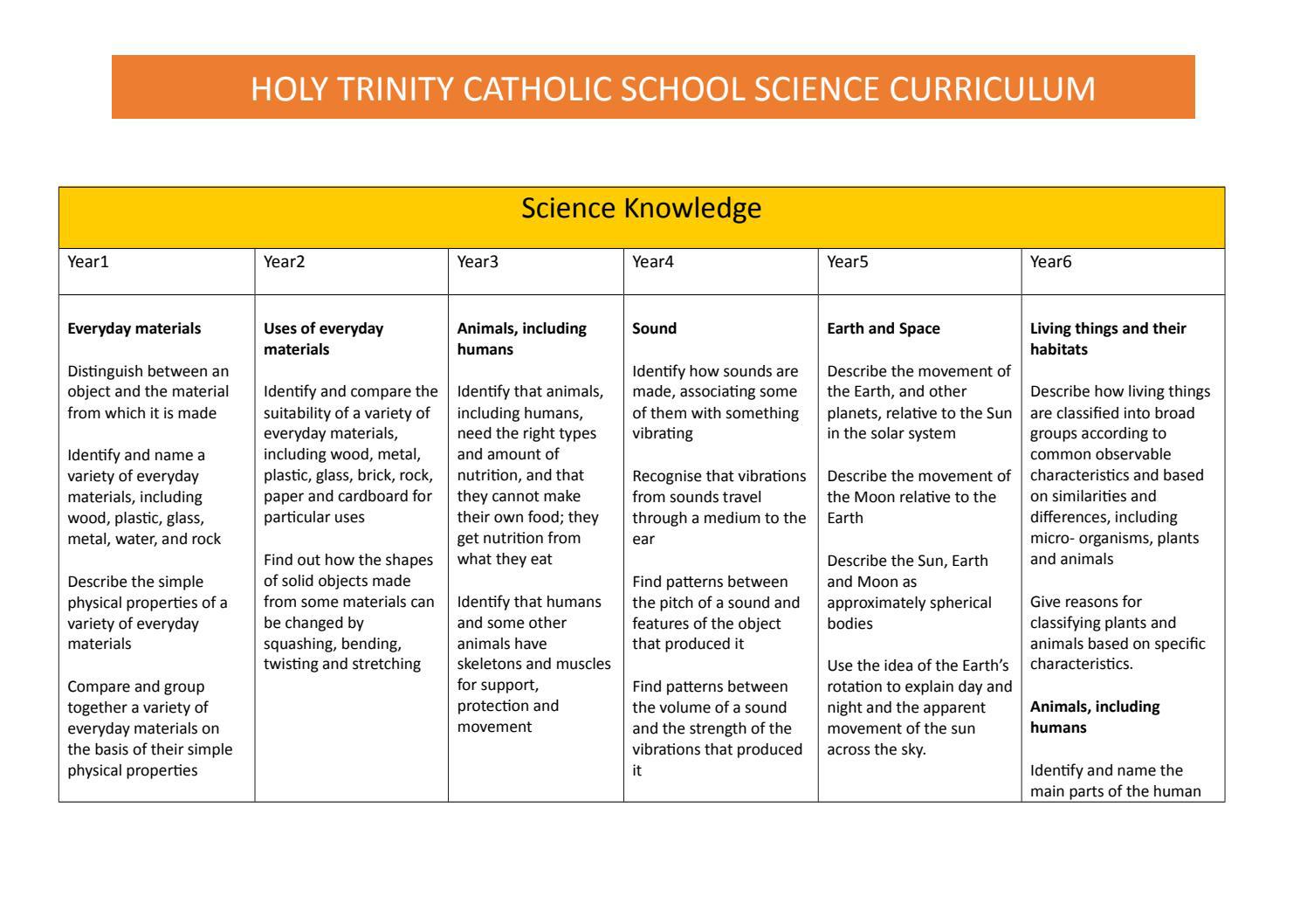 SCIENCE KNOWLEDGE AND SKILLS CURRICULUM by Schudio - Issuu