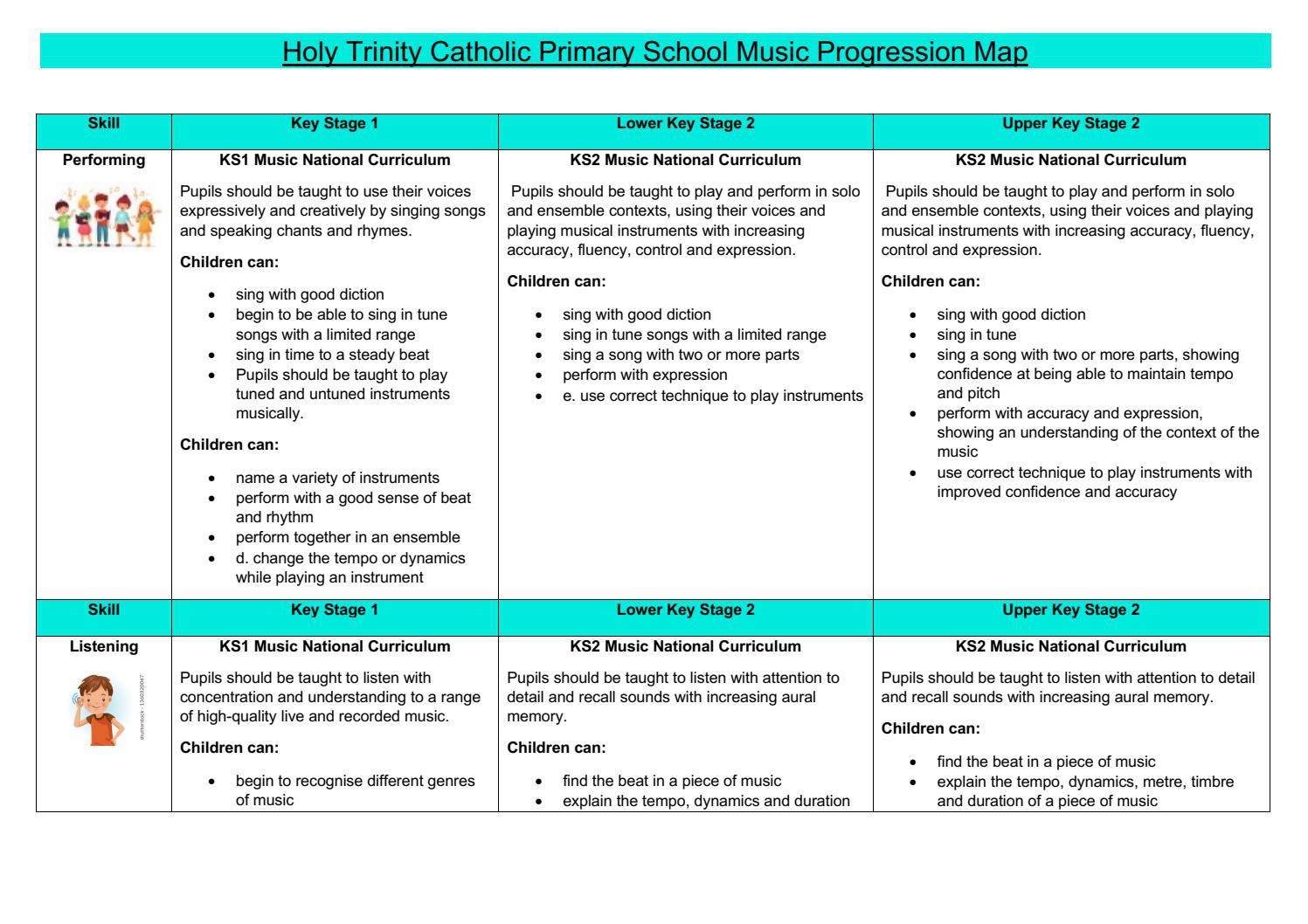 Music Curriculum and Progression Plan by Schudio - Issuu
