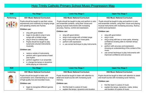 Music Curriculum and Progression Plan by Schudio - Issuu